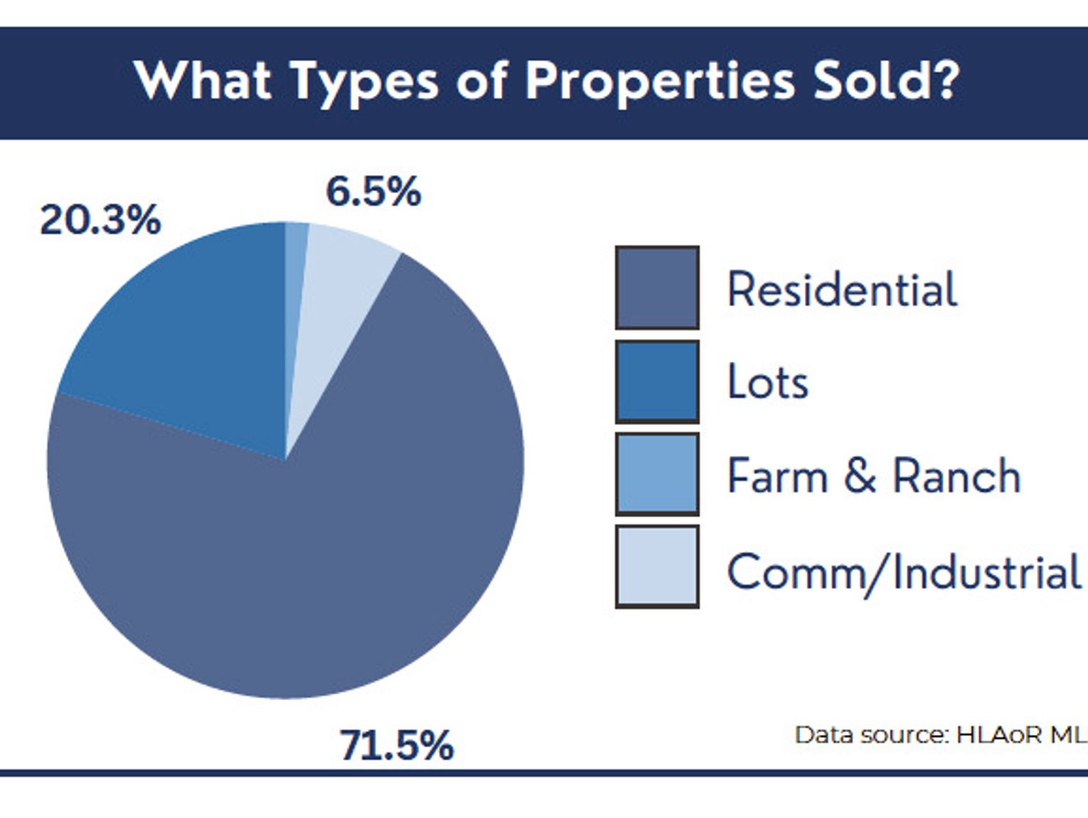 Latest housing market statistics provide insight